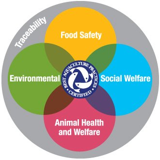 Best Aquaculture Practices for Seafood - FAQs