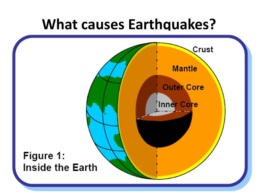 Earthquakes Explain Earthquake Warning Earthquakes Explain Earthquake Warning