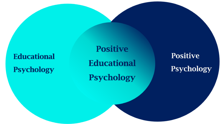 What Is Educational Psychology? - FAQs