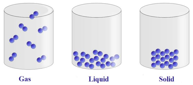 What Is Mass? - FAQs