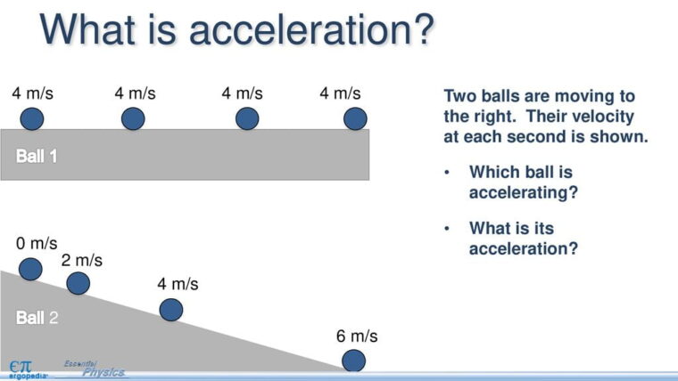 What is Acceleration? - FAQs