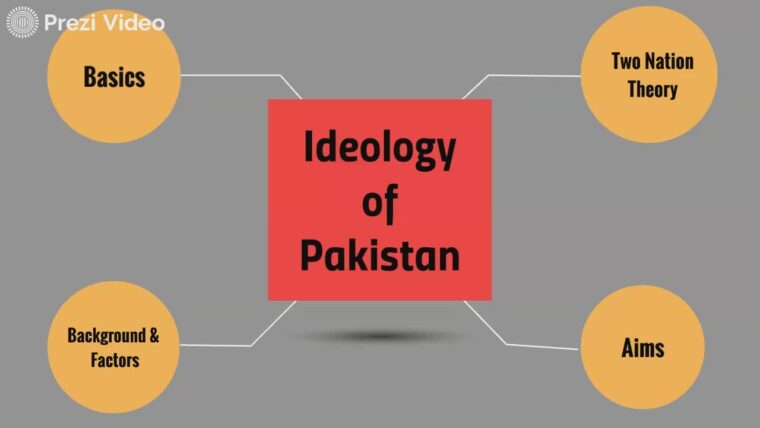 What is Ideology of Pakistan? - FAQs