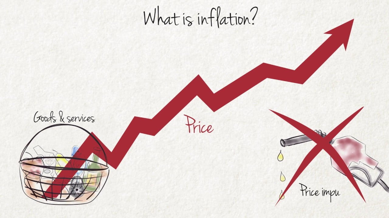 What is Inflation? - FAQs