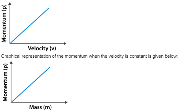 What is Momentum? - FAQs