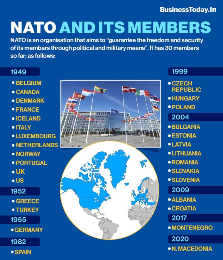 What is NATO? - FAQs