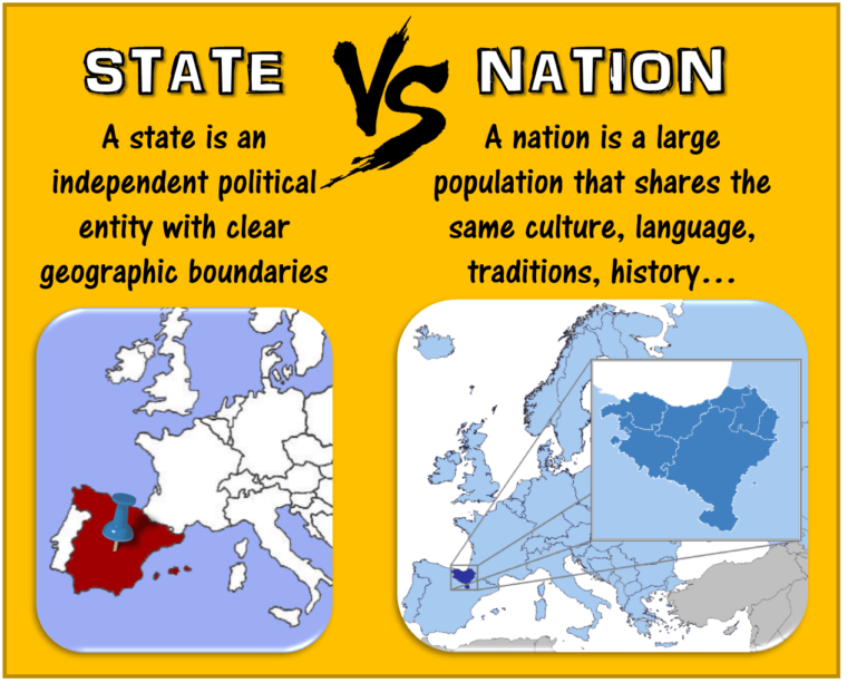 What is State in Country? - FAQs