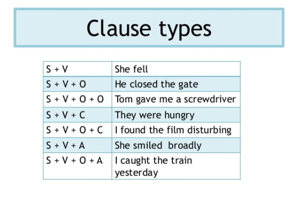 What is a Clause? - FAQs