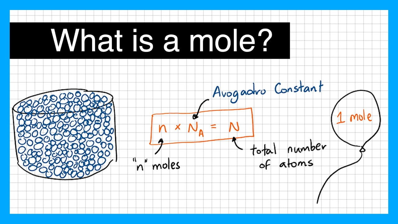 What Is A Mole FAQs what-is-a-mole-faqs