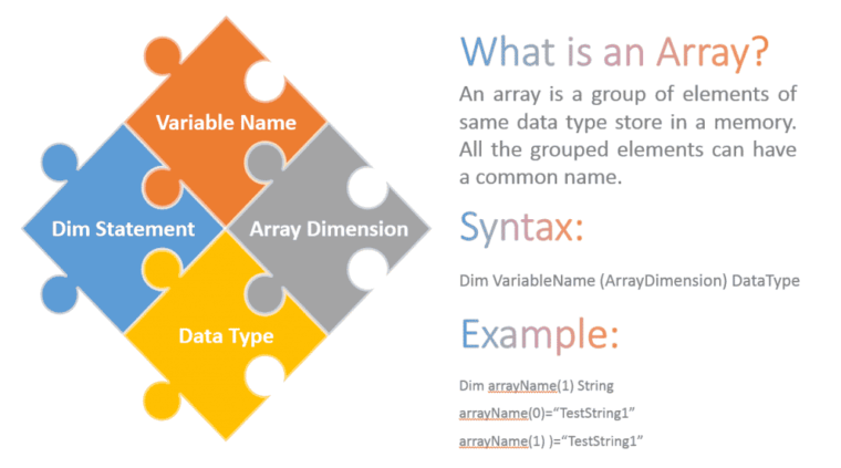 What is an Array? - FAQs