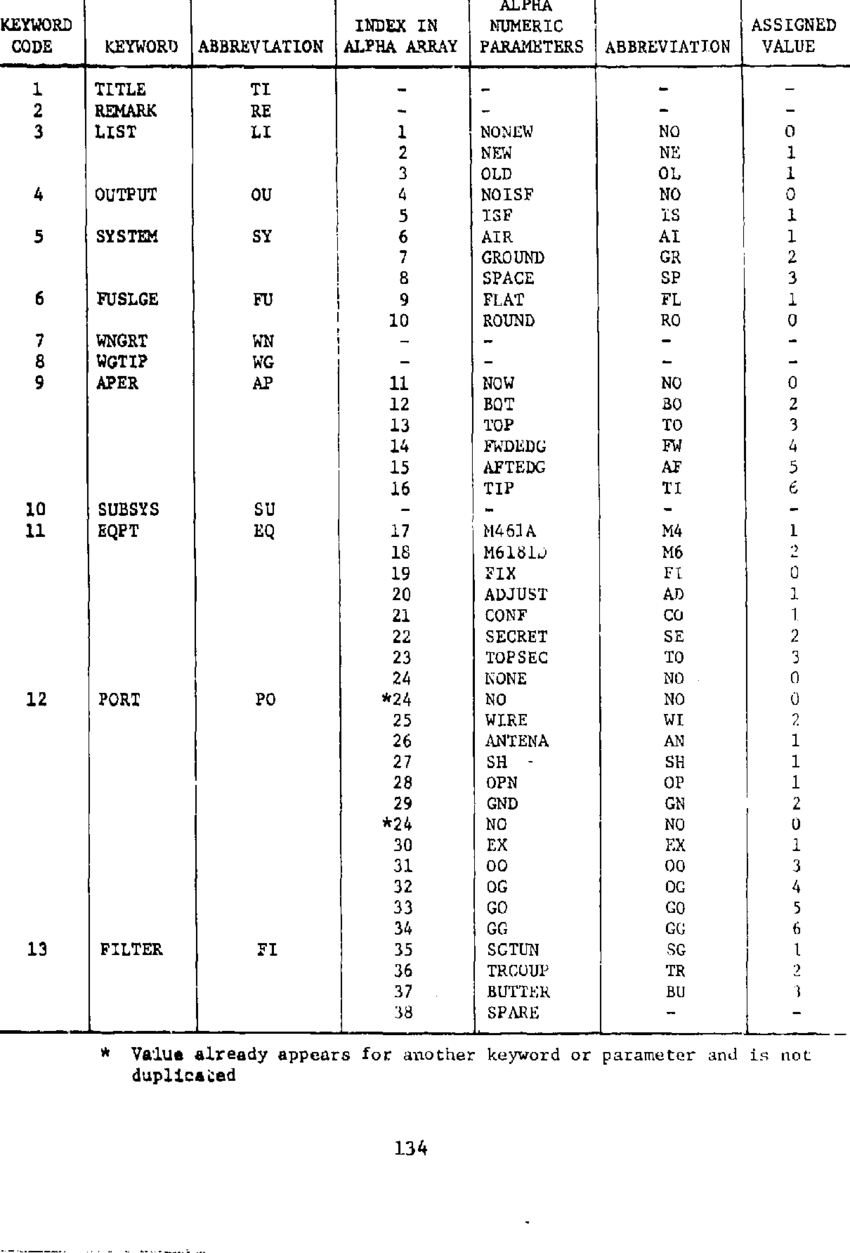  What Is Alphanumeric Code FAQs