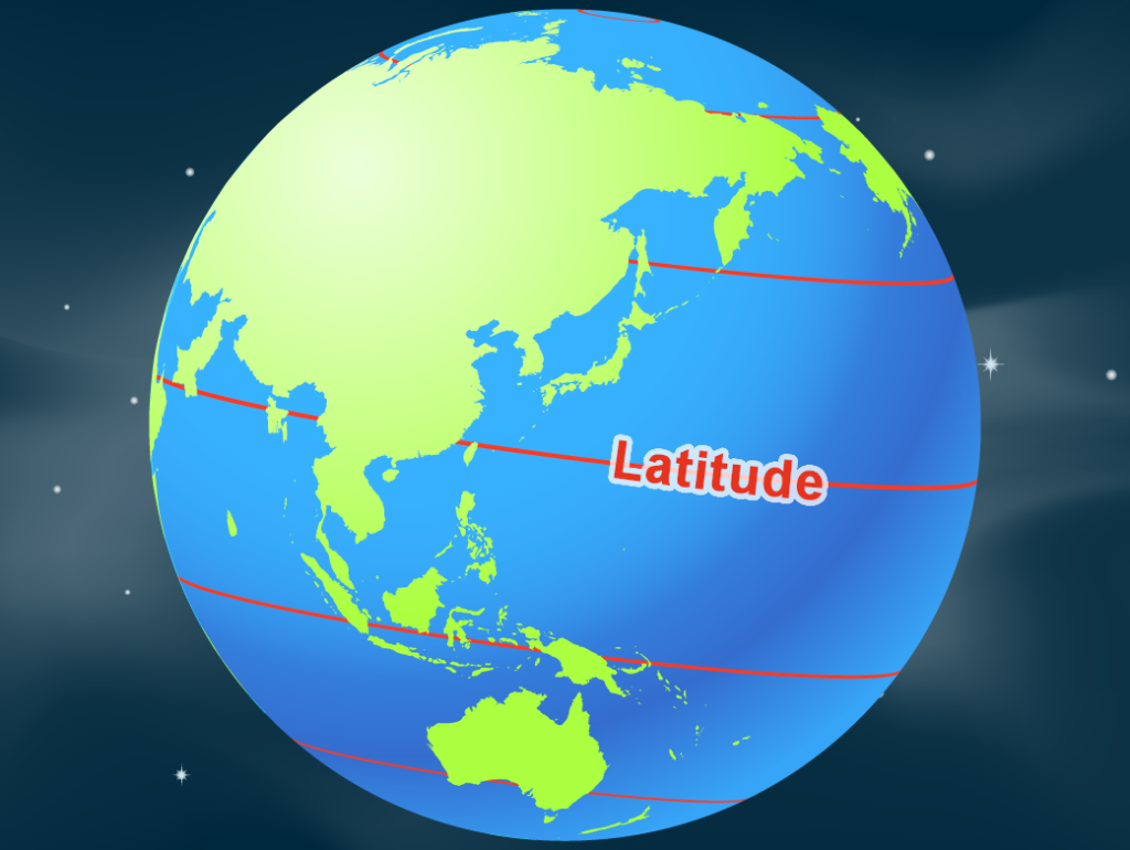 What is Latitude? - FAQs