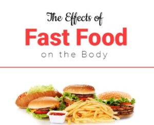 Fast Food Effects on Body - FAQs