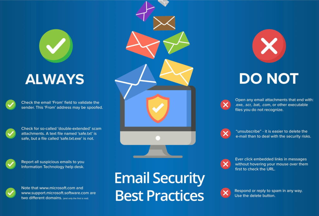 Email Security and Phishing - FAQs